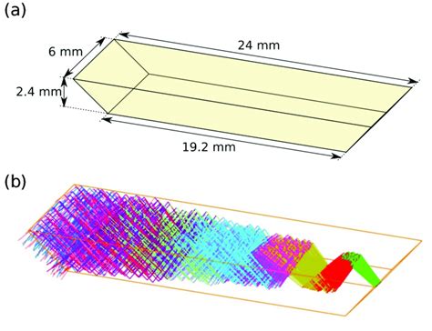 A Geometry Of Zns Prism And B Ray Tracing Simulation Zemax