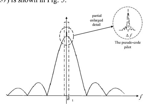 Figure 1 From A Pseudo Code Aided Carrier Synchronization Method For Thz Communication System