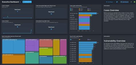 How To Prove Security Effectiveness With A Cybersecurity Board Report Security Boulevard