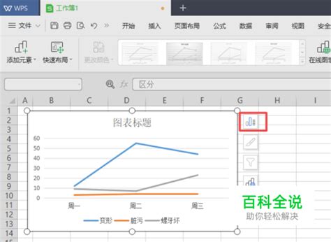Wps2019表格中的图表如何添加误差线 【百科全说】
