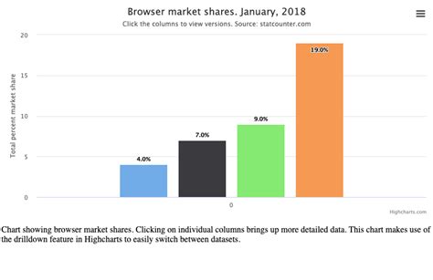 Bar Chart Highcharts Bar Column Alignment In X Axis In Uniform