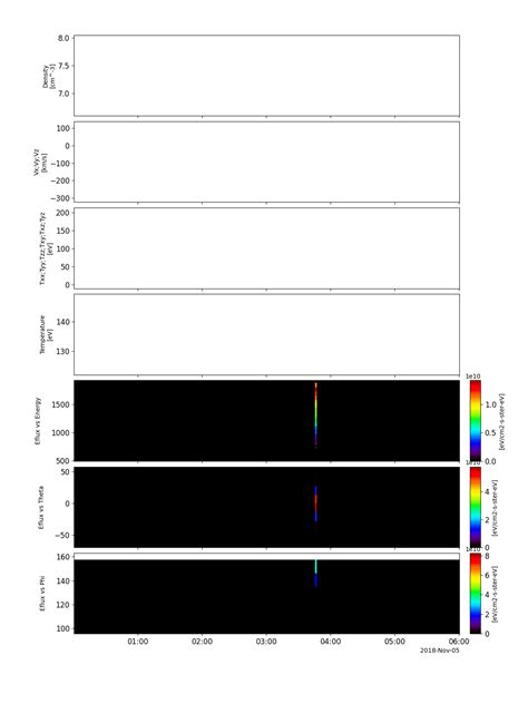 Parker Solar Probe Psp — Pyspedas 1711 Documentation