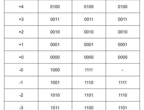 Comparison Electronics
