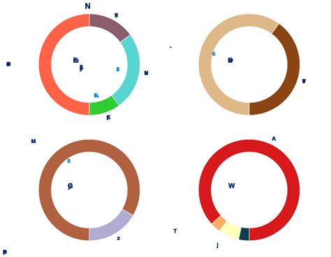 Postcode 2021bn In Cijfers En Grafieken Allecijfers Nl
