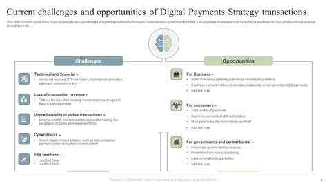 Digital Payments Strategy Ppt Powerpoint Presentation Complete Deck