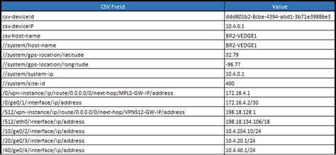 Vedge Ztp Process Cisco Sd Wan Viptela Ztp Process Dclessons