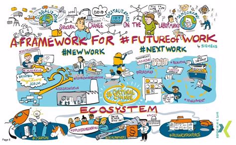 Next Work Sichtart Blog