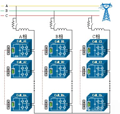 【技术分享】一种高压级联储能半实物仿真建模分析方法汇添富中证电池主题指数发起式a系统电流电压策略手机新浪网