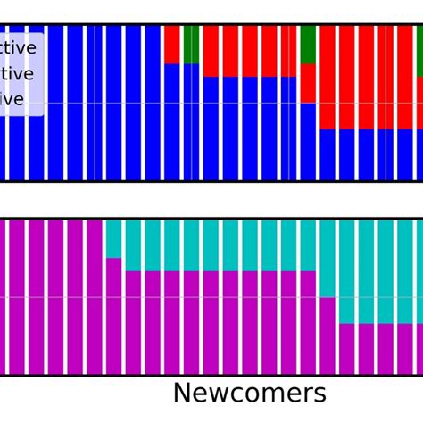 Task Type Distribution Of Fis Download Scientific Diagram