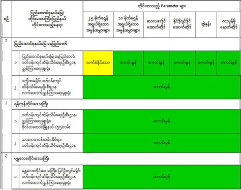 ၂၀၂၂ ခုနှစ် ဩဂုတ်လအတွင်း ဝန်းကျင်လေထုအရည်အသွေး လေ့လာဆန်းစစ်ခြင်း နှင့