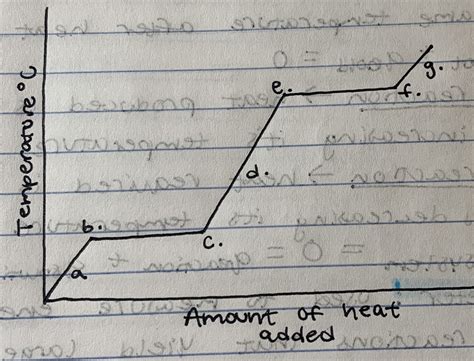 Quiz 4 Modules 0 6 Diagram Quizlet