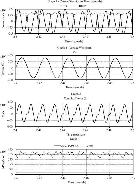Leading Mode Waveforms For Supply Voltage Equal To 230 V Download Scientific Diagram