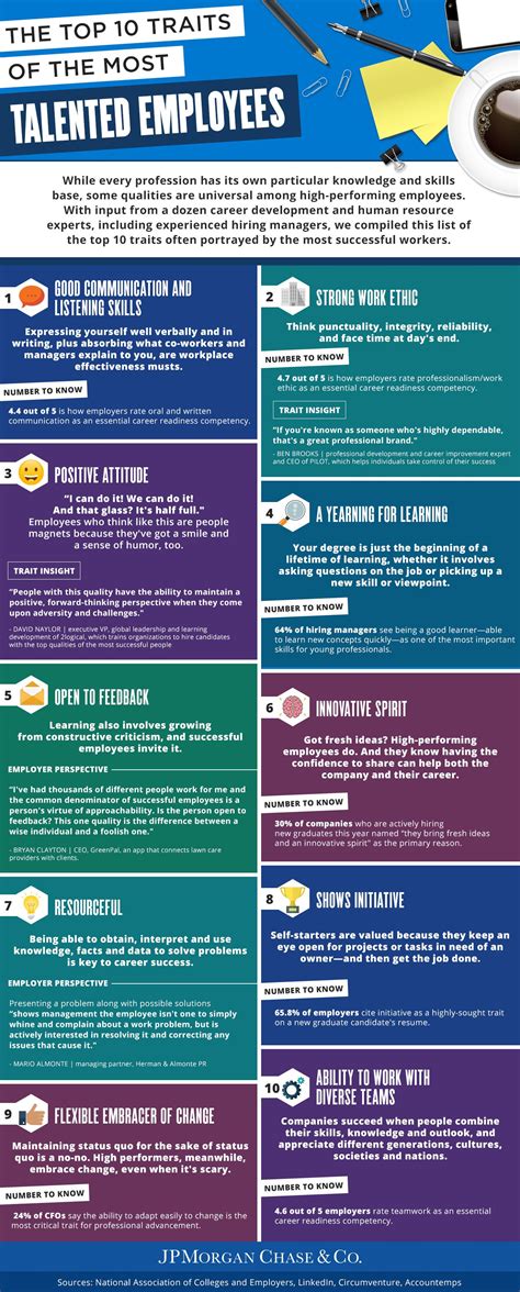 Top 10 Traits Of The Most Talented Employees Good Employee Resume