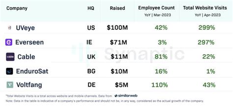 Synaptic On Linkedin Invested Vc Pe Fundingnews Alternativedata