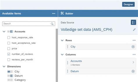 Het Wat En Hoe Van Sap Analytics Cloud Data Analyzer Axians Nl