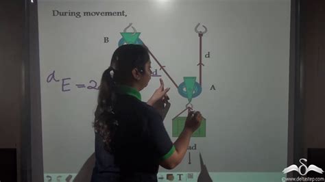 Movable Pulley System Youtube
