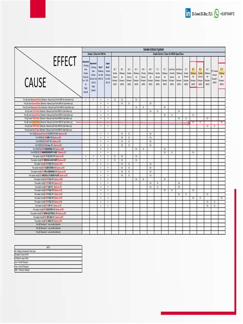 Fire Alarm Cause And Effect Matrix Pdf