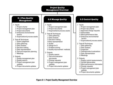 Here Is The Project Management Process Groups And Knowledge Areas Project Review Insights