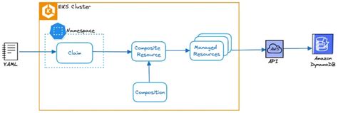 how it works eks workshop