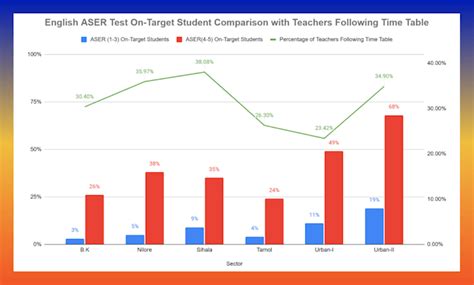 Do Statistical Data Analysis In Python R Or Spss By Data01scientist