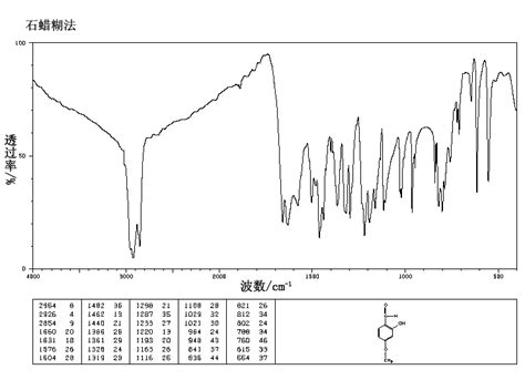2 Hydroxy 4 Methoxybenzaldehyde673 22 3 Ir Spectrum
