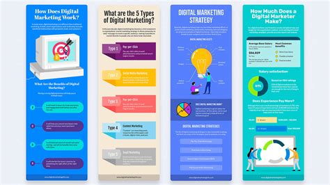 Digital Marketing Infographic Strategy