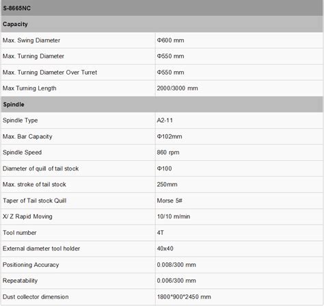 China Graphite Turning Machine Suppliers Factory Maker Builder Uno Cnc