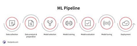 Devops Vs Mlops Why Your Ai Needs More Than Traditional Tools It