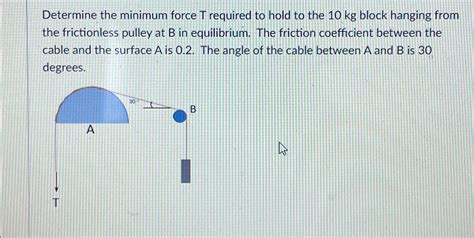 Solved Determine The Minimum Force T Required To Hold To Chegg