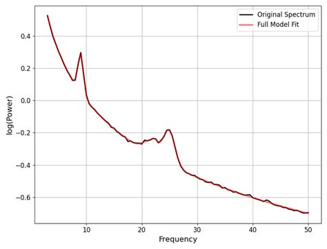 plot power spectrum models — specparam 2 0 0rc3 documentation