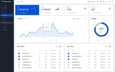 vue模板源码 vuejs后台源码 vue页面模板 鸾鸟资源网