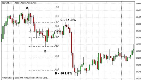 18 Mav 2005 19 Mav 0000 19 Mav 0800 19 Mav 1600 20 Mav