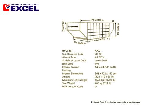 unit load device