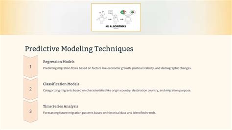 Ppt Data Science For Migration Patterns Powerpoint Presentation Free