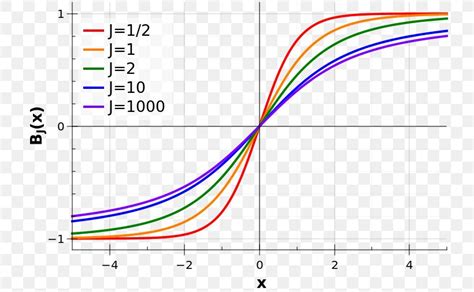 brillouin funktion brillouin and langevin functions brillouin