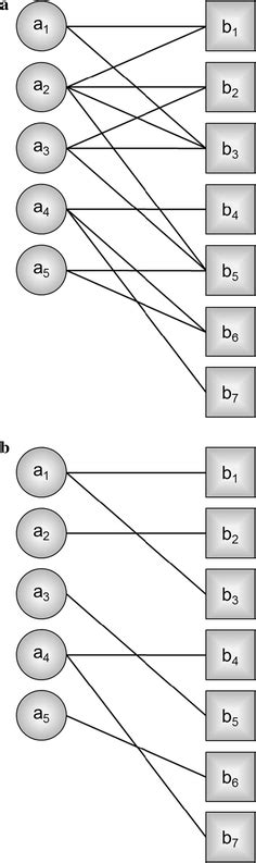Bipartite Network A Simple Bipartite Network Illustrating The Download Scientific Diagram