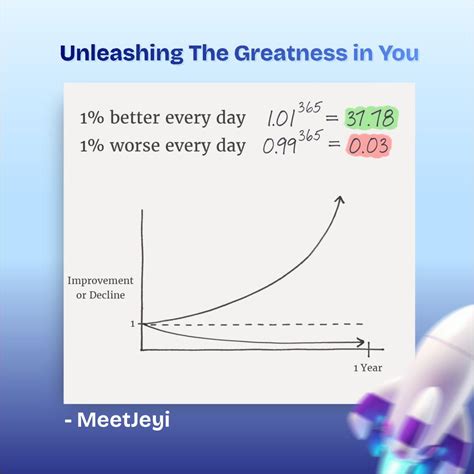 Jeyi Adole On Linkedin Sometimes We Need A Wake Up Call To Remind Us
