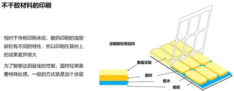 数码印刷的油墨和碳粉到底有什么样不同的特性呢？ 涂层