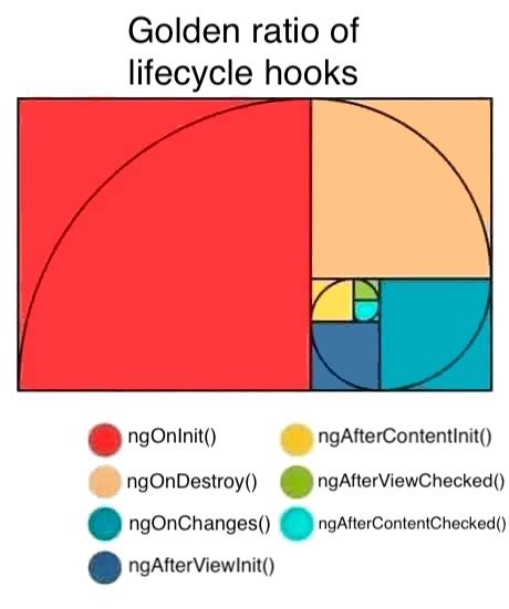 GitHub Dzhavat Angular Memes A Collection Of Angular Memes