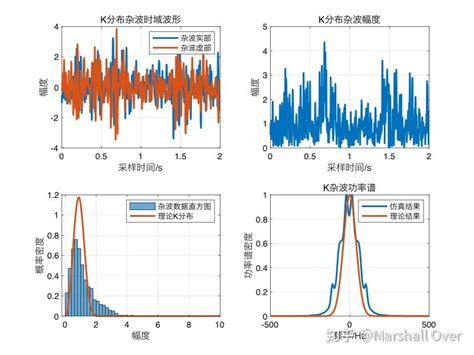 六 雷达杂波ii：统计分布模型 ii 知乎