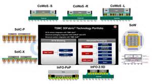 Who Can Take Over From Cowos