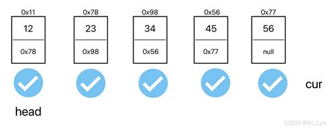 数据结构系列四：链表 head reference链表 csdn博客