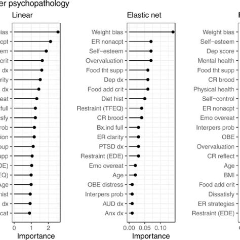 Top 20 Average Variable Importance Scores Across Resampling Methods For Download Scientific
