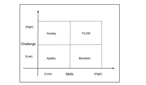 11 Activities And Exercises To Induce A Flow State 6 Examples
