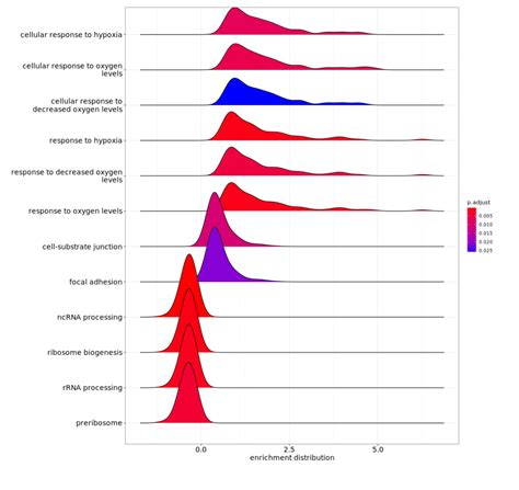 Launching S Of Bulk RNA Seq With Latch Verified