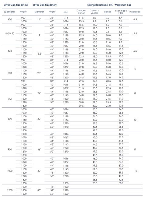 Sliver Cans Mechtex Engineers
