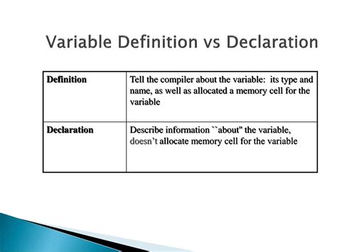 C Programming Ppt Download