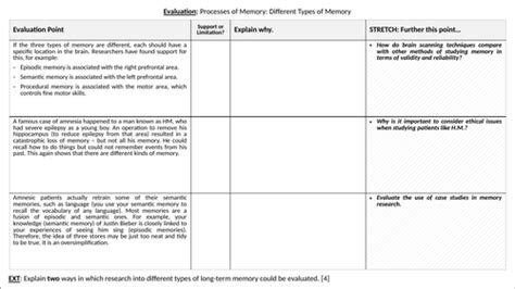 Aqa Gcse Psychology Different Types Of Memory Processes Of Memory