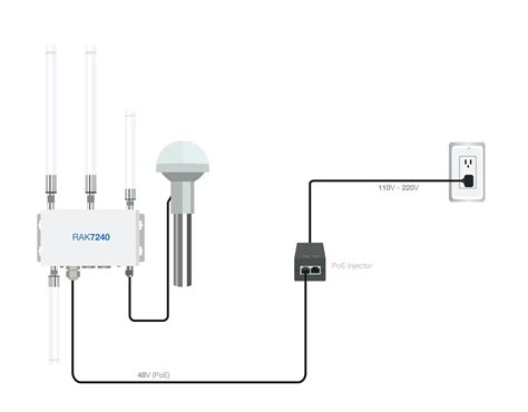 LoRaWAN All You Need To Know