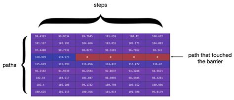 Option Pricing Savoga